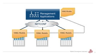 Yang detail introduction | PDF | Programming Languages | Computing