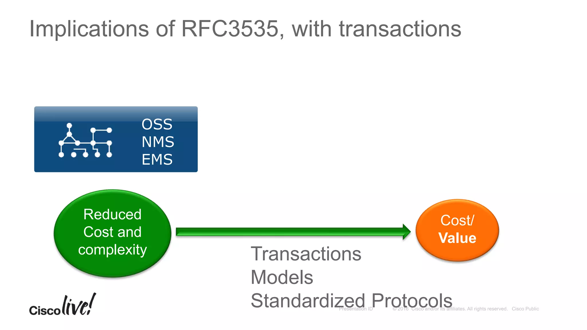 Introduction to YANG data models and their use in OpenDaylight: an ...