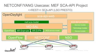 Introduction to YANG data models and their use in OpenDaylight: an overview | PPT