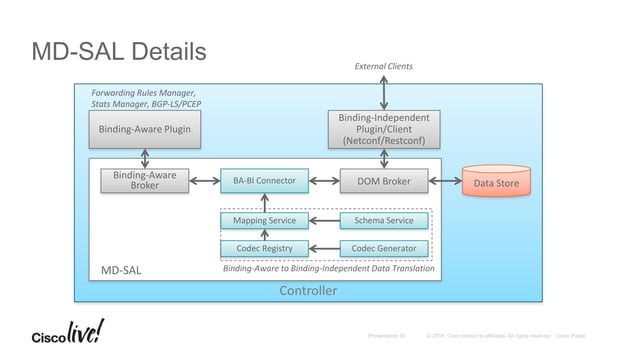 Introduction to YANG data models and their use in OpenDaylight: an ...