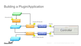 Introduction to YANG data models and their use in OpenDaylight: an ...