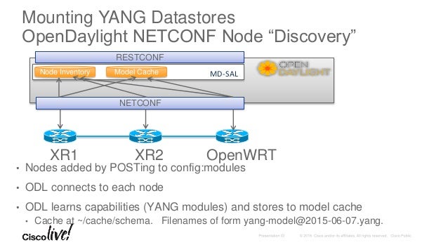 Introduction To Yang Data Models And Their Use In Opendaylight An Ov