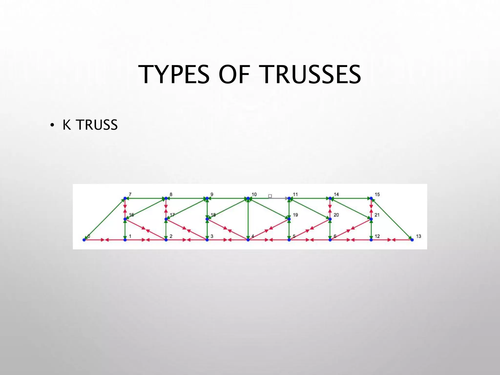 structural concepts and systems | PPTX