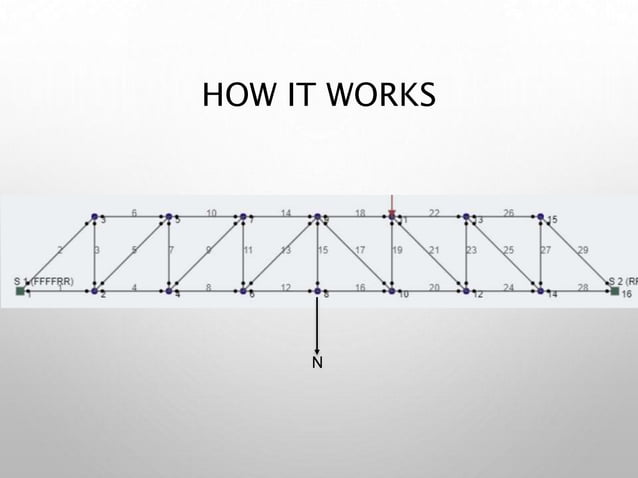 structural concepts and systems | PPTX