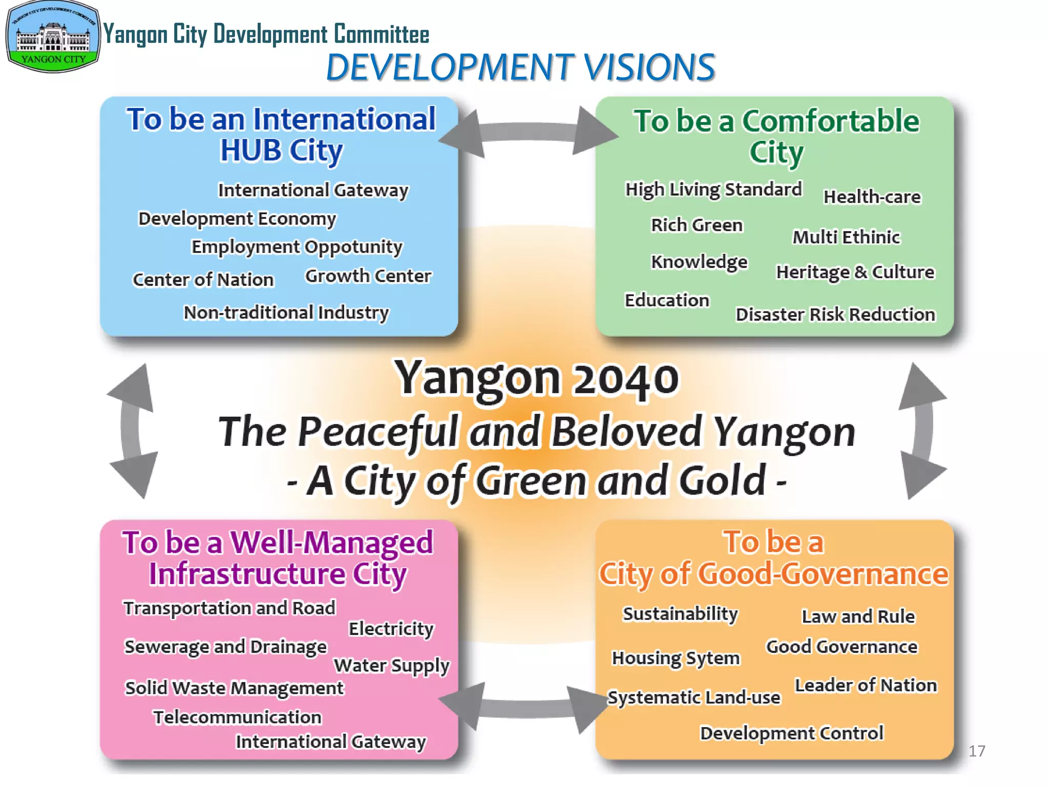 "The Strategic Urban Development Plan and the Urban Transport ...