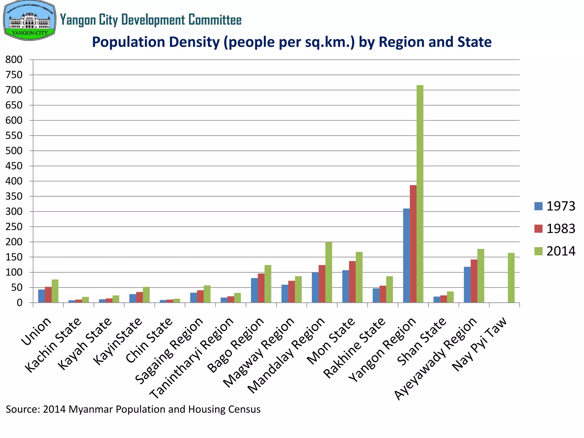 "The Strategic Urban Development Plan and the Urban Transport ...