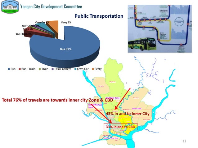 "The Strategic Urban Development Plan and the Urban Transport ...