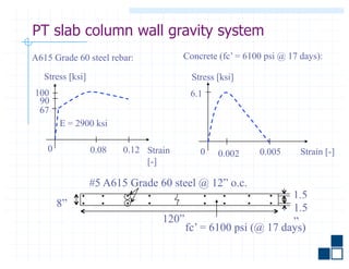 pt slab for high rise building peer am 2009 | PDF