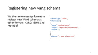 YANG Schema registry integration update | PPT