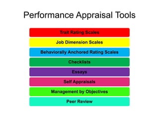 PERFORMANCE APPRAISAL | PPTX