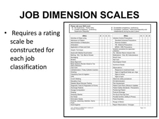 PERFORMANCE APPRAISAL | PPTX