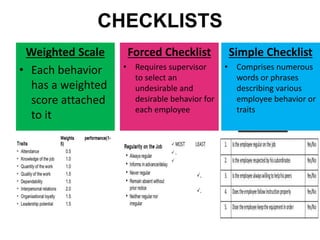 PERFORMANCE APPRAISAL | PPTX