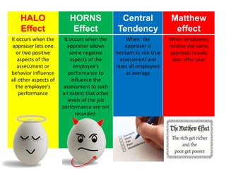 PERFORMANCE APPRAISAL | PPTX