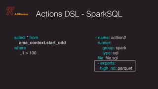 Introduction to Apache Amaterasu (Incubating): CD Framework For Your Big Data Pipelines | PDF
