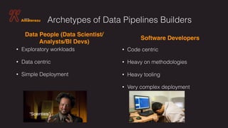 Introduction to Apache Amaterasu (Incubating): CD Framework For Your Big Data Pipelines | PDF