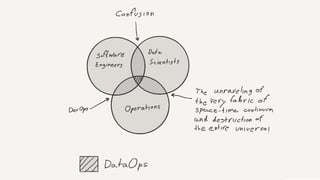 Introduction to Apache Amaterasu (Incubating): CD Framework For Your Big Data Pipelines | PDF