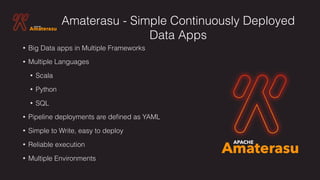 Introduction to Apache Amaterasu (Incubating): CD Framework For Your Big Data Pipelines | PDF