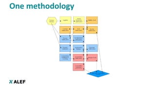 OSSTMM: The “Measure, Don’t Guess” Security Testing Methodology | PDF