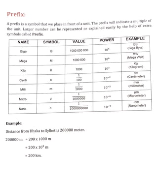 Prefixes And SI Units For Physics IGCSE/ GCSE/ ALEVELS | PDF