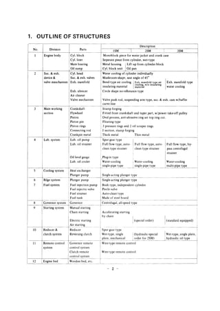 Yanmar 1SM Marine Diesel Engine Service Repair Manual.pdf