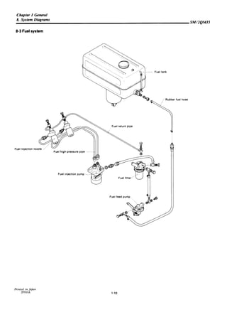 Yanmar 2 qm15 marine diesel engine service repair manual | PDF