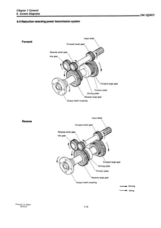Yanmar 2 qm15 marine diesel engine service repair manual | PDF