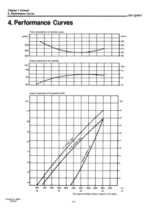 Yanmar 2 qm15 marine diesel engine service repair manual | PDF