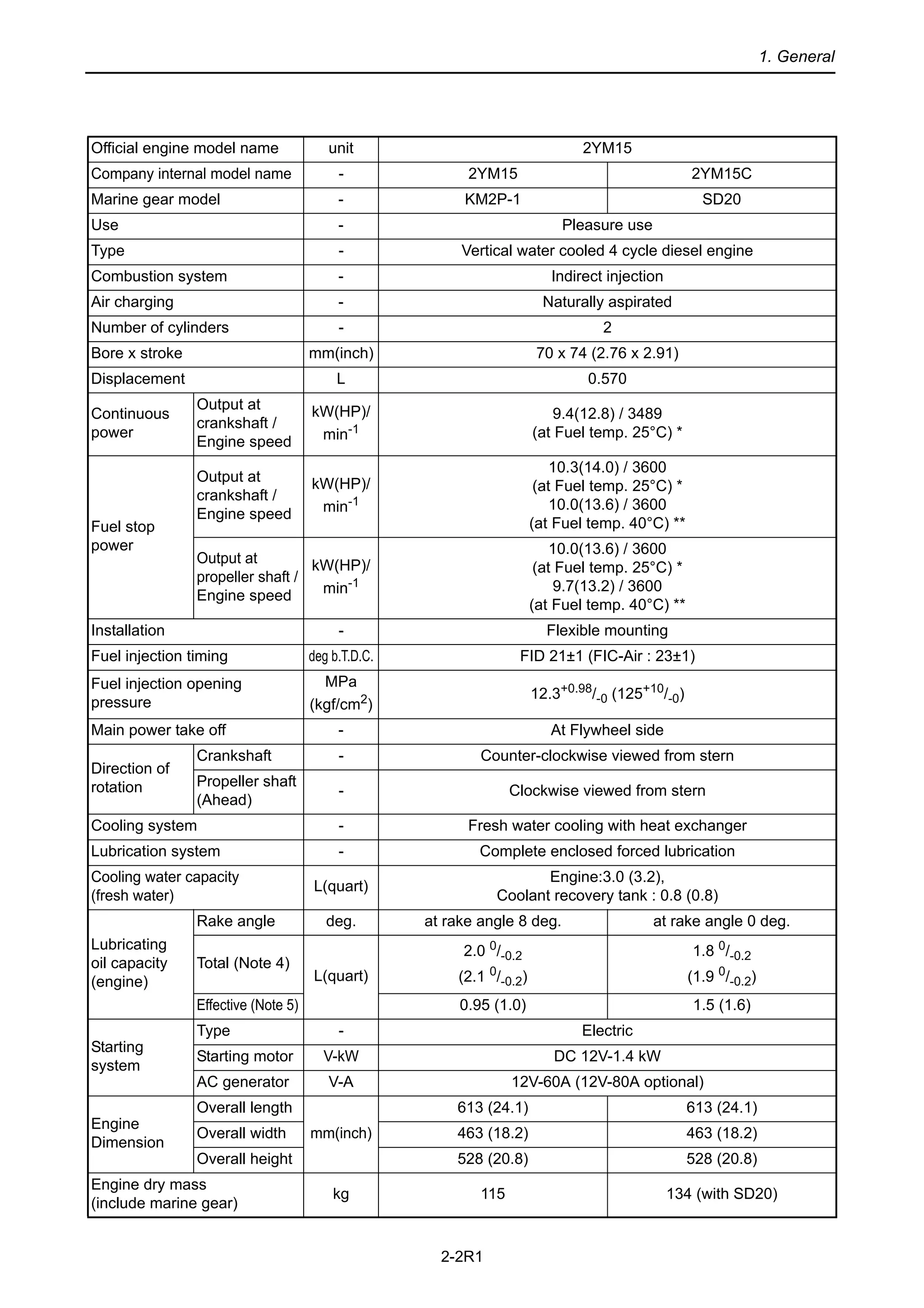 Yanmar 3 ym20 marine diesel engine service repair manual | PDF