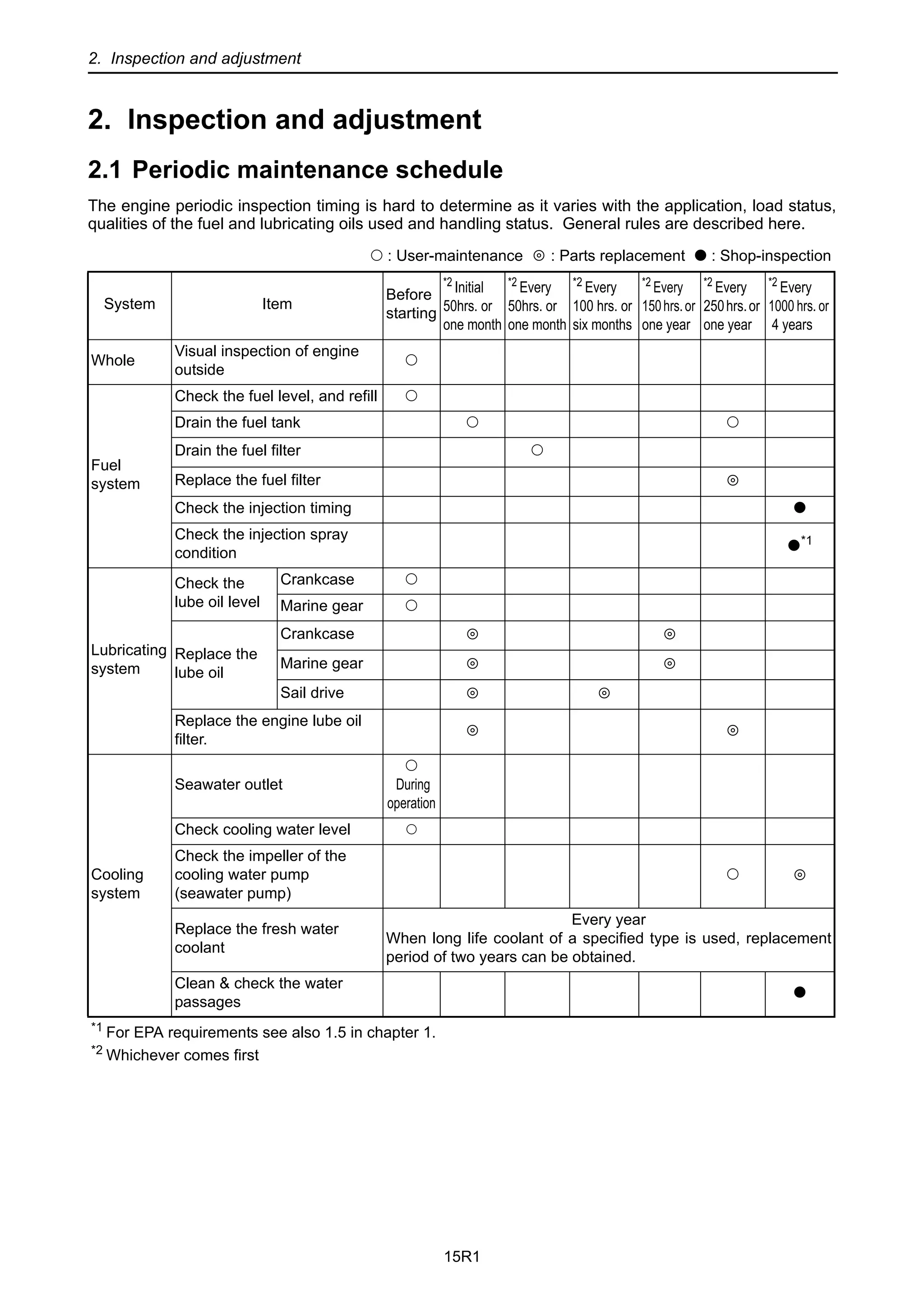 Yanmar 3 ym20 marine diesel engine service repair manual | PDF