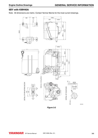 Yanmar 4 by marine diesel engine service repair manual | PDF