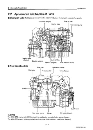 Yanmar 4JH3-TE Marine Diesel Engine Service Repair Manual.pdf