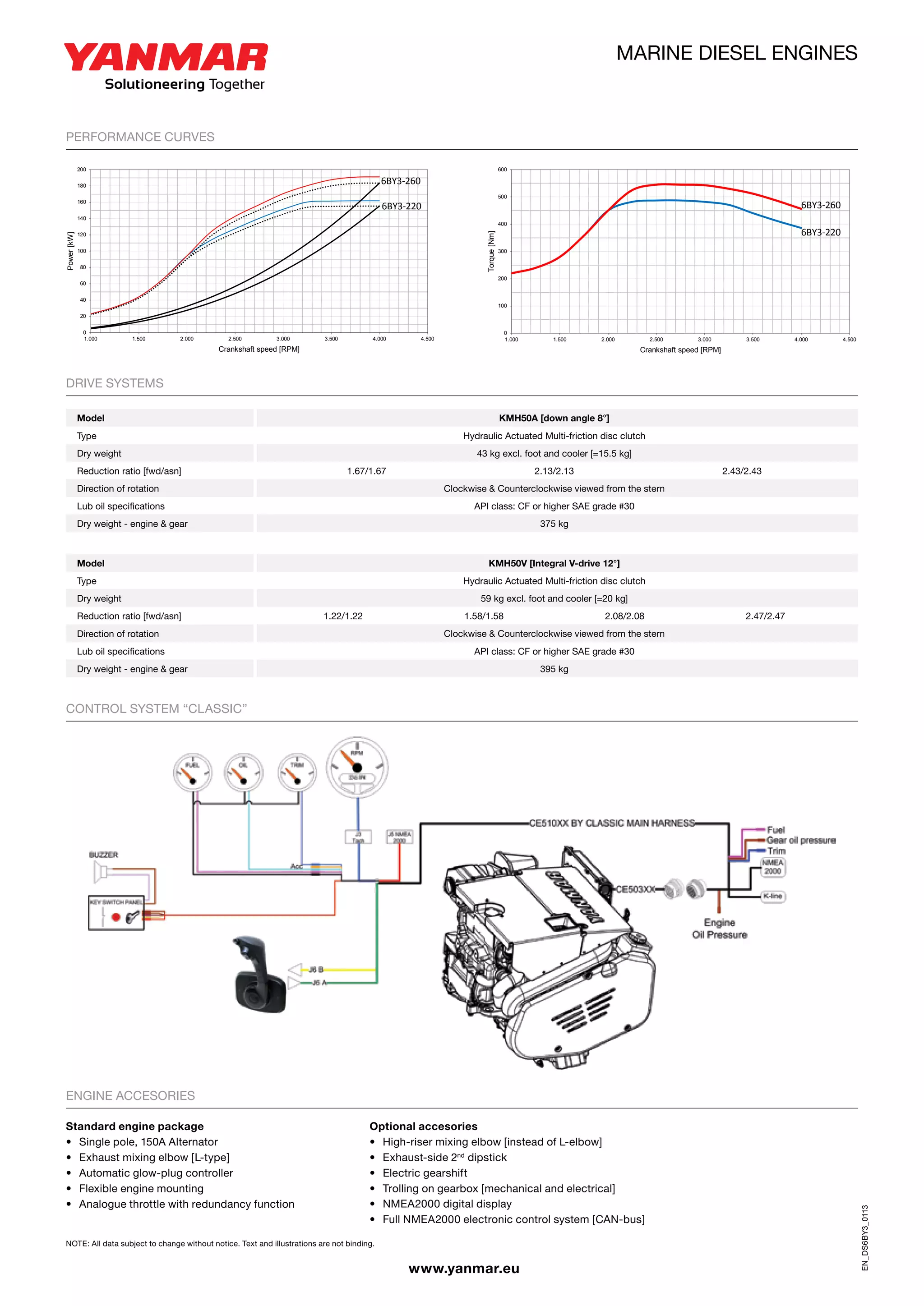 Yanmar 6 BY datasheet Andrew Bowden Dubai | PDF
