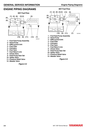 Yanmar 6 sy stp2 marine engine service repair manual | PDF