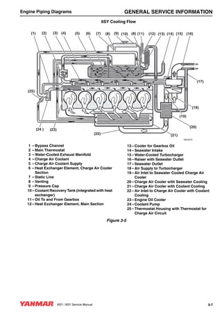 Yanmar 6 sy stp2 marine engine service repair manual | PDF