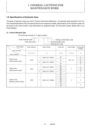 Yanmar sv05 excavator service repair manual | PDF