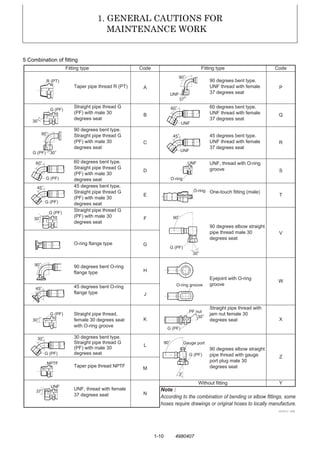 Yanmar sv05 excavator service repair manual | PDF