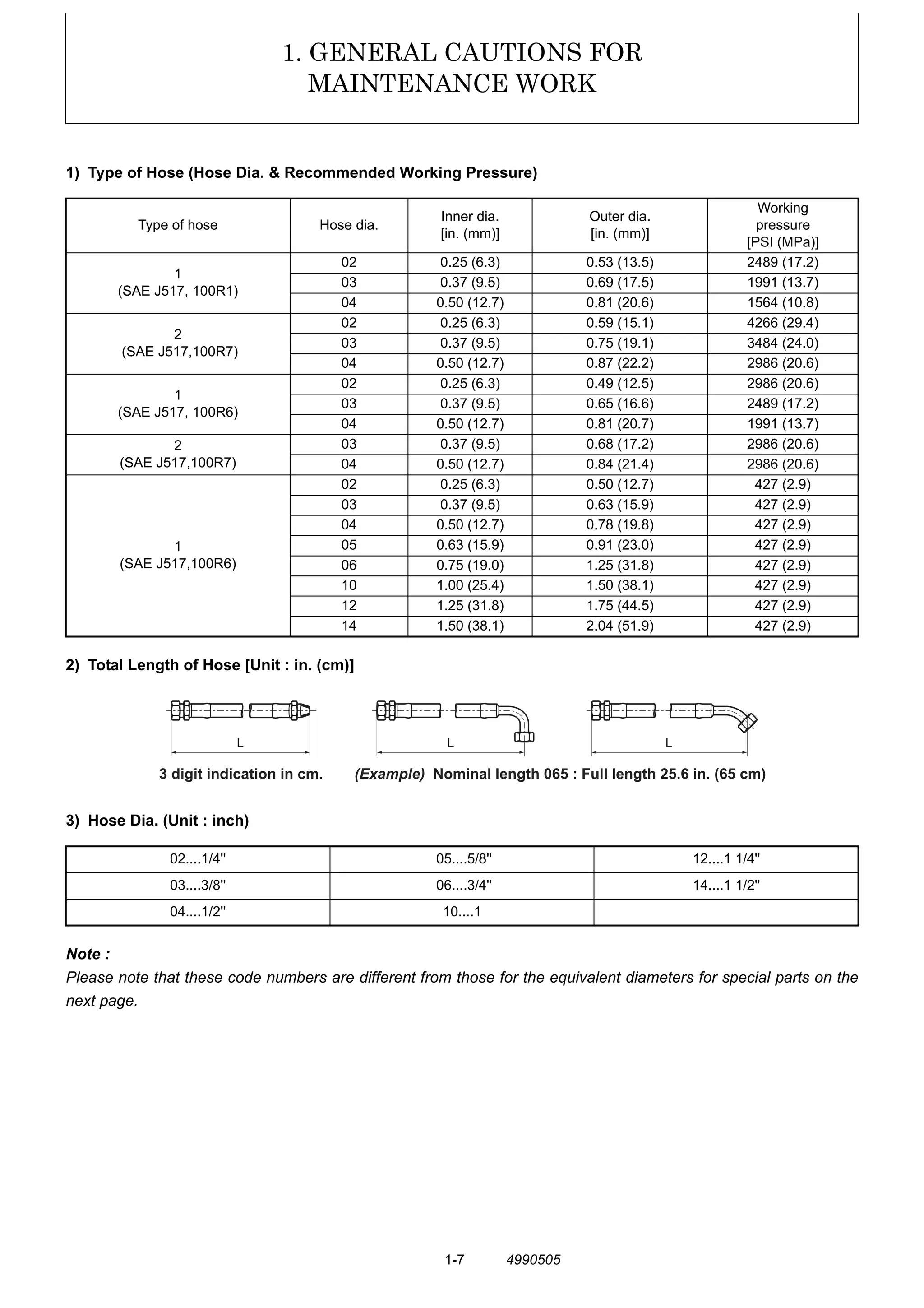 Yanmar sv100 excavator service repair manual | PDF
