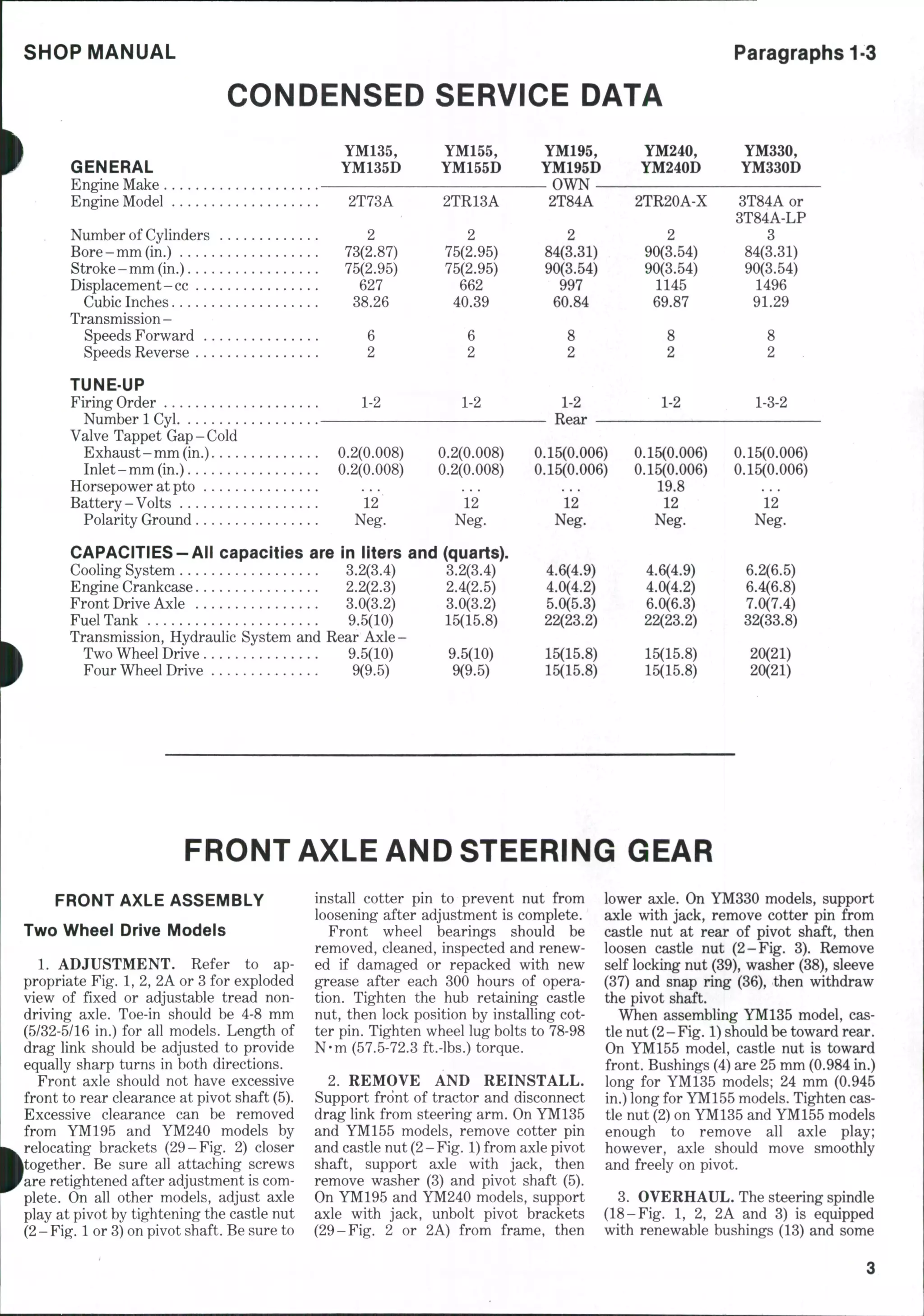 Yanmar ym240 tractor service repair manual | PDF