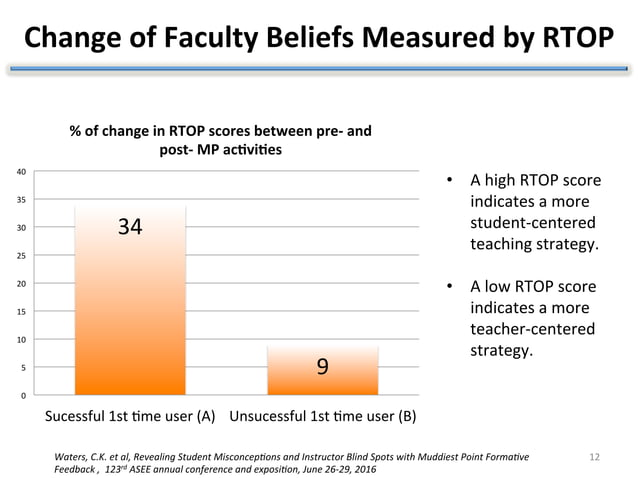 Using Muddiest Point Formative Feedback to Encourage Reflective ...