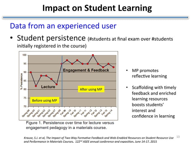 Using Muddiest Point Formative Feedback to Encourage Reflective ...