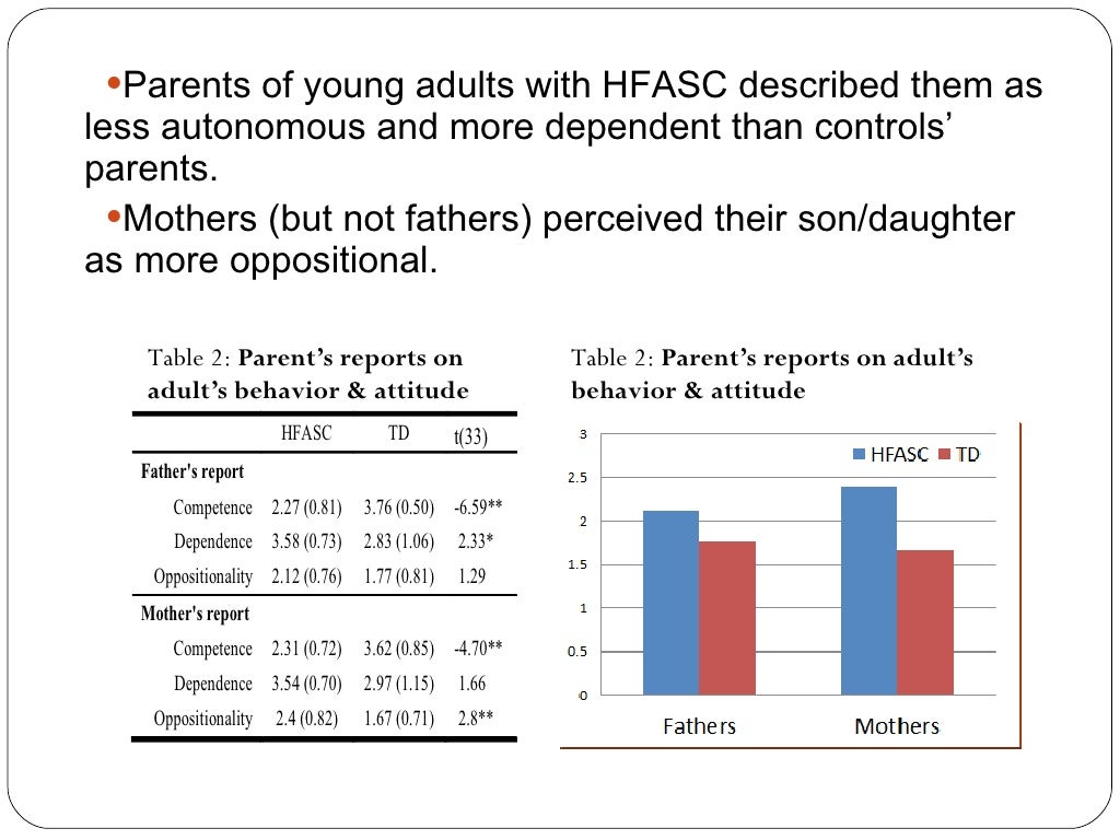 Autonomy, Dependency, and Attainment of Young Adulthood Tasks in Indi…