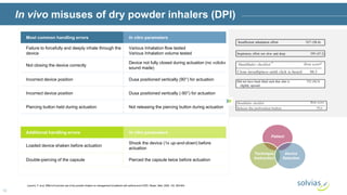 EXPANDED IN-VITRO SIMULATION OF HANDLING ERROR TO IMPROVE INHALED THERAPY OUTCOME | PDF