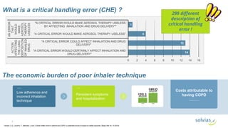 EXPANDED IN-VITRO SIMULATION OF HANDLING ERROR TO IMPROVE INHALED THERAPY OUTCOME | PDF