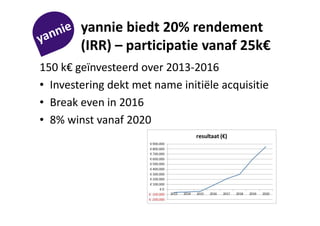 Yannie investeren | PPT