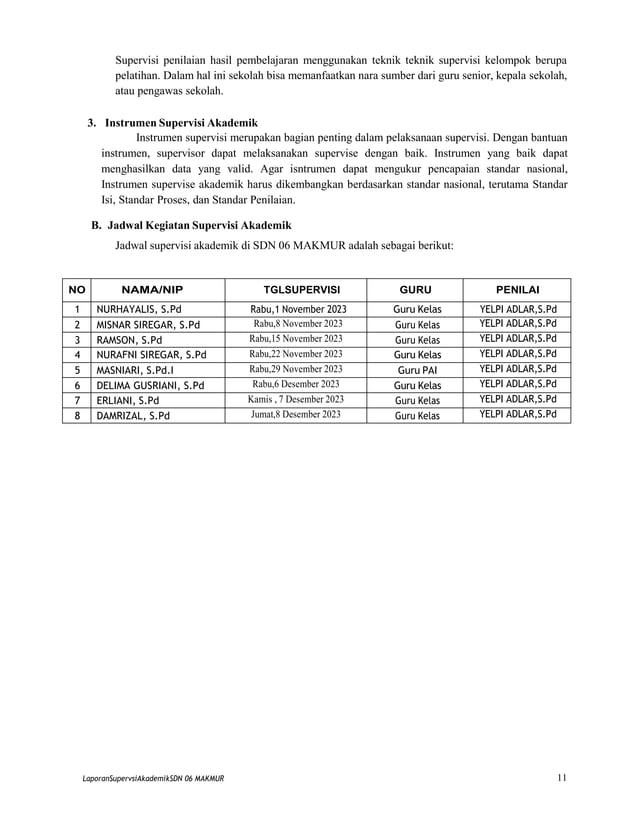 Yanniswar. Laporan Supervisi Akademik OK.docx