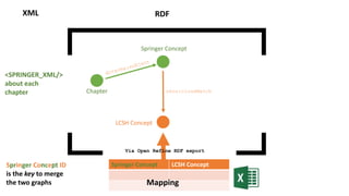 From XML to MARC. RDF behind the scenes. | PPT