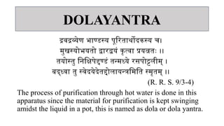Yantra by Dr. Vimarsha Bhatkalkar .pptx