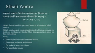 Yantra ppt by Dr Vishwanath in one short | PPTX