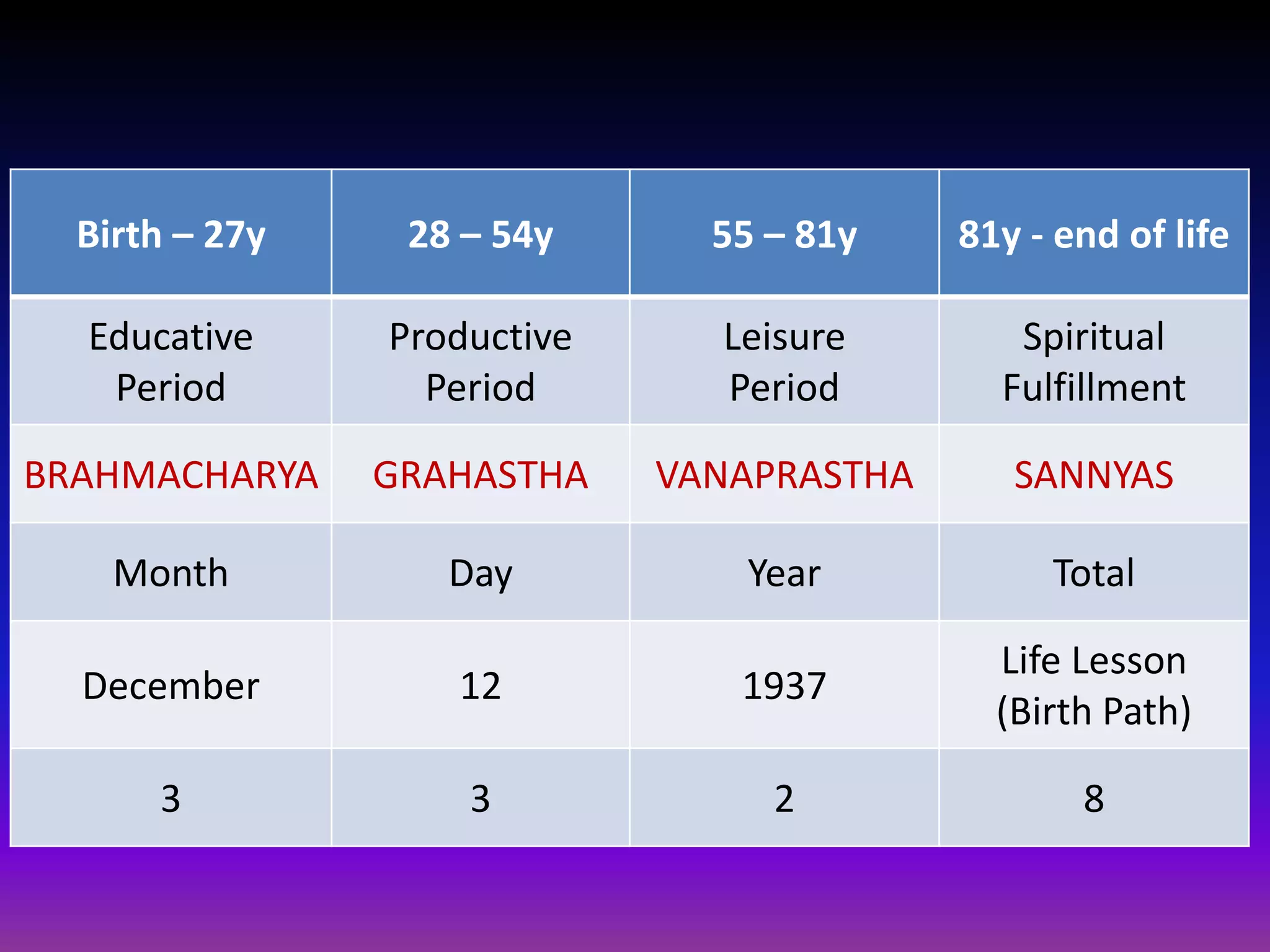 An introduction to Yantra: the science of name, number and form | PPSX