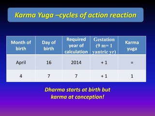 An introduction to Yantra: the science of name, number and form | PPSX